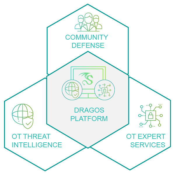 Protecting Singapore's most critical infrastructure with Dragos