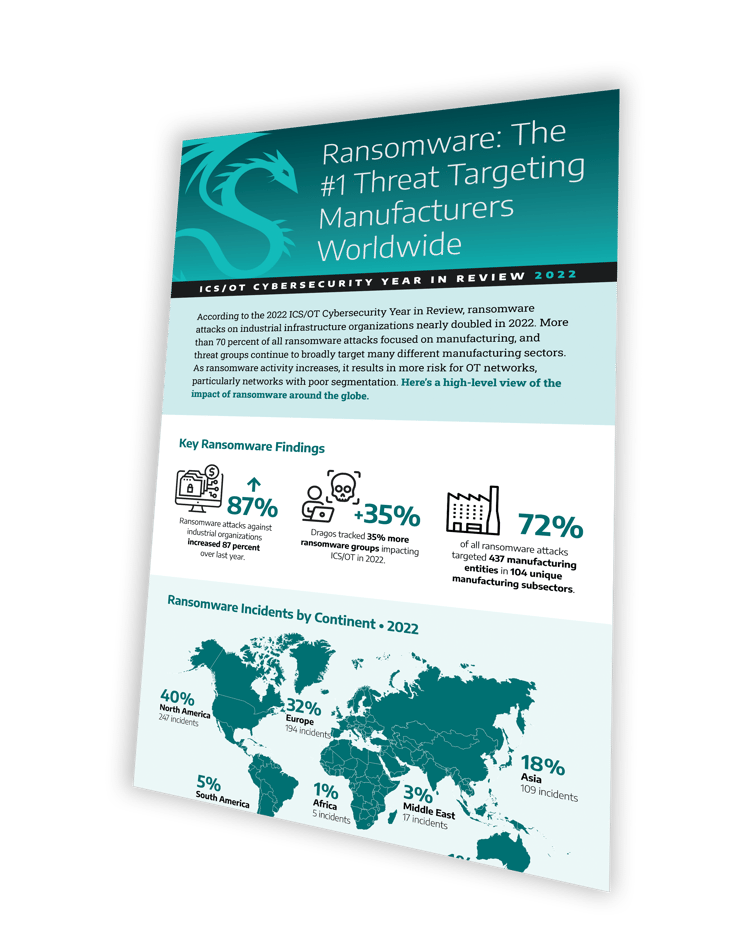 2022 Year in Review: Ransomware Targeting Manufacturers Worldwide | Dragos